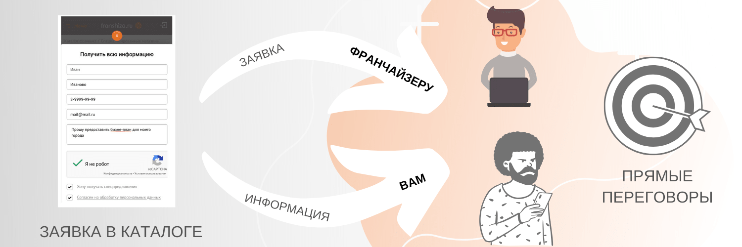 Franshiza.ru - каталог франшиз